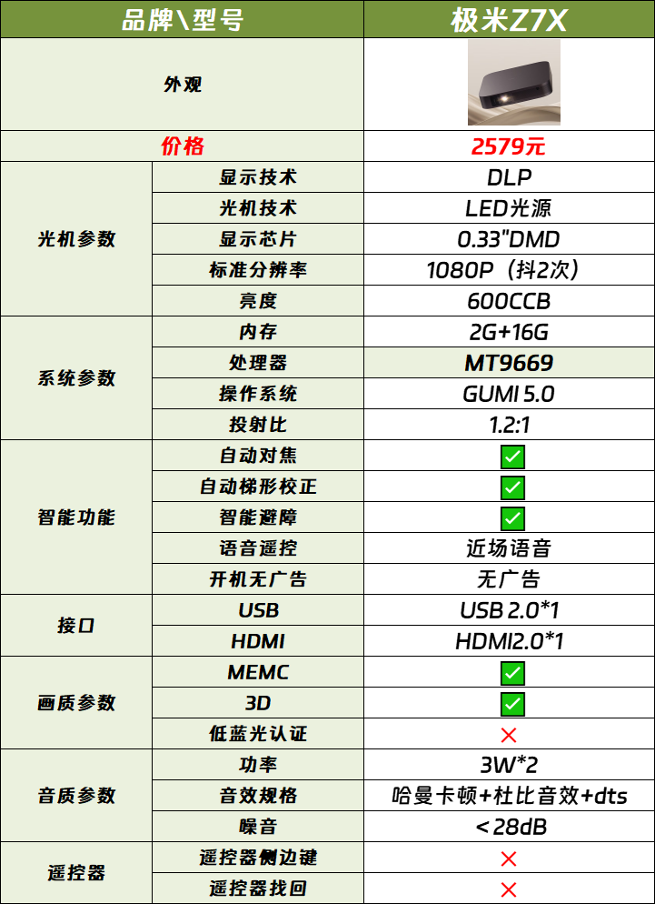 当贝D5X和极米Z7X谁更值得购买？画面谁更好？- CNMO